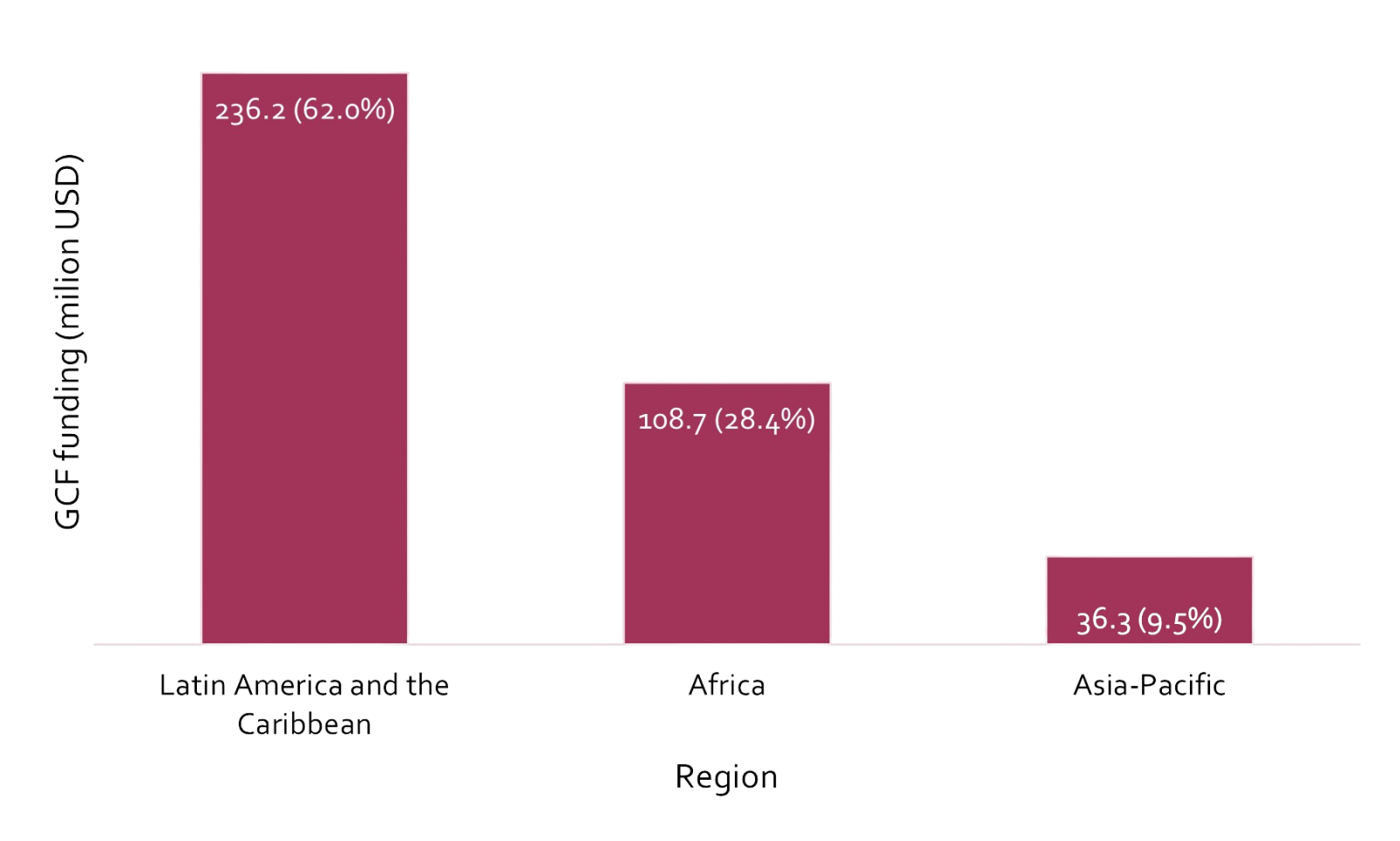 B.33 Data Outlook: Funding proposals for Board’s consideration ...