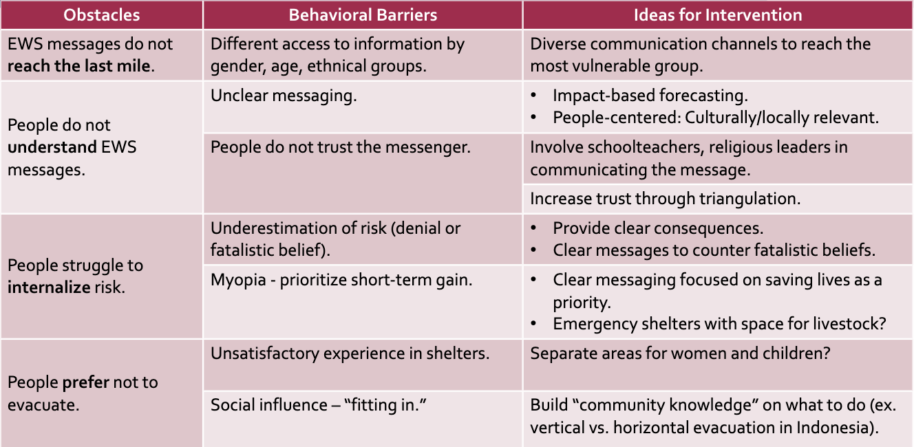IEU Learning Talk: Early Warnings for All | Independent Evaluation Unit ...
