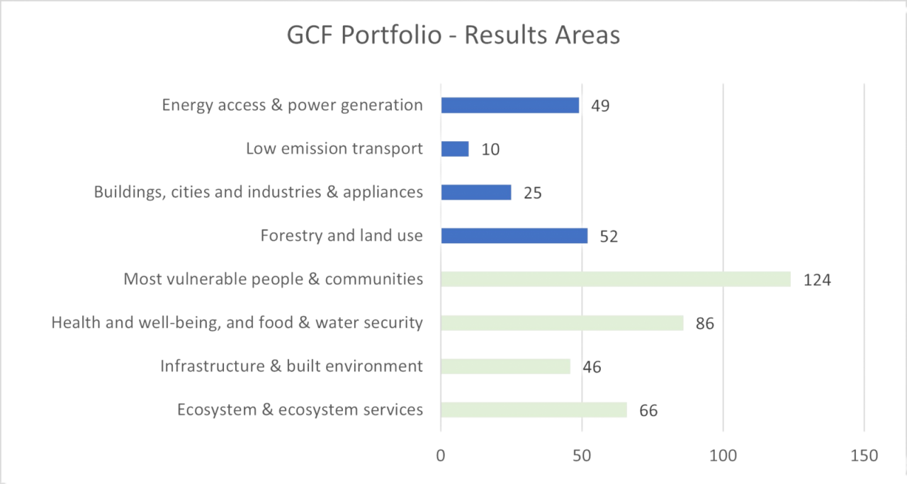 B.34 Data Outlook: Funding proposals for Board’s consideration ...