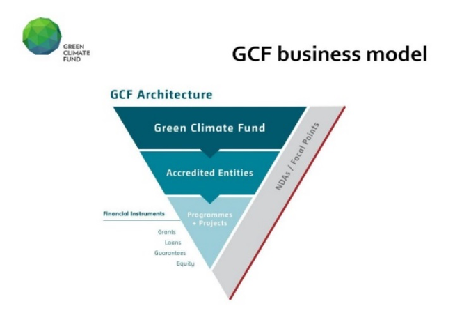 Country ownership in times of international assistance - what are we ...