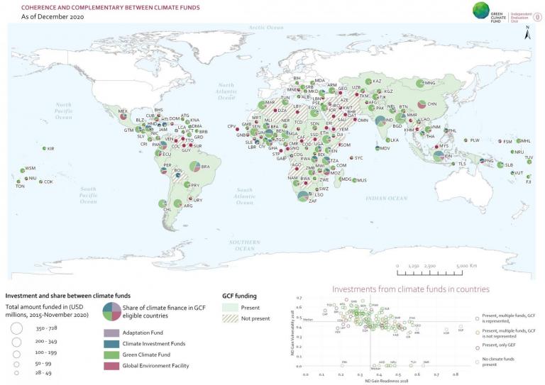DataLab | Independent Evaluation Unit | Green Climate Fund