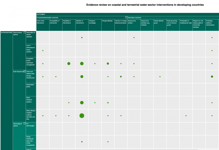Evidence Review Water Independent Evaluation Unit Green Climate Fund evidence-review-water-independent-evaluation-unit-green-climate-fund